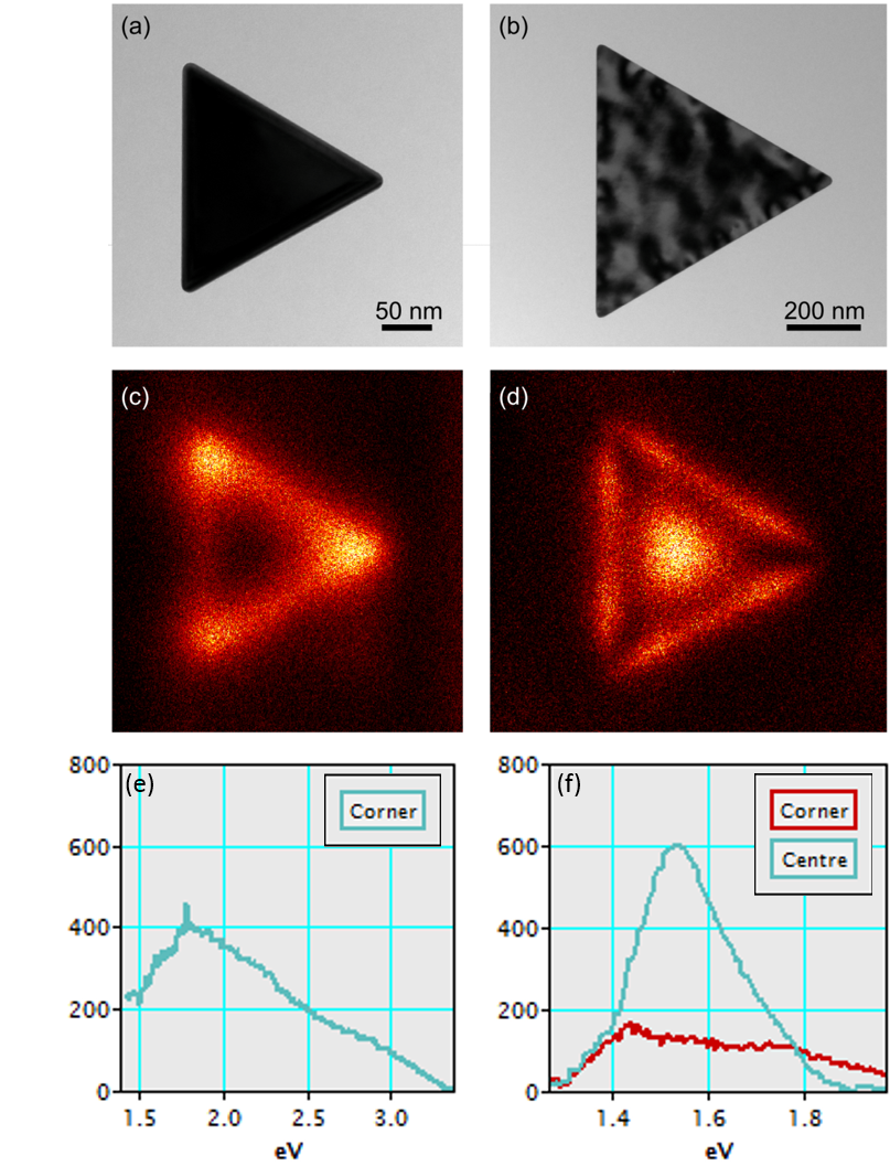 Cathodoluminescence Microscopy | Gatan, Inc.